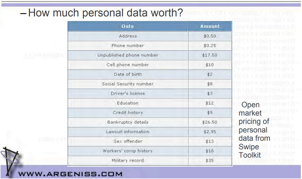 Hacking Databases For Owning Your Data Tutorials And Methods Onehackus Tutorials For Free